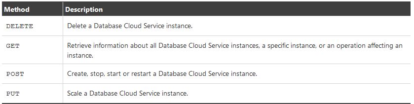 Restful Api In Oracle Cloud Oracle Help